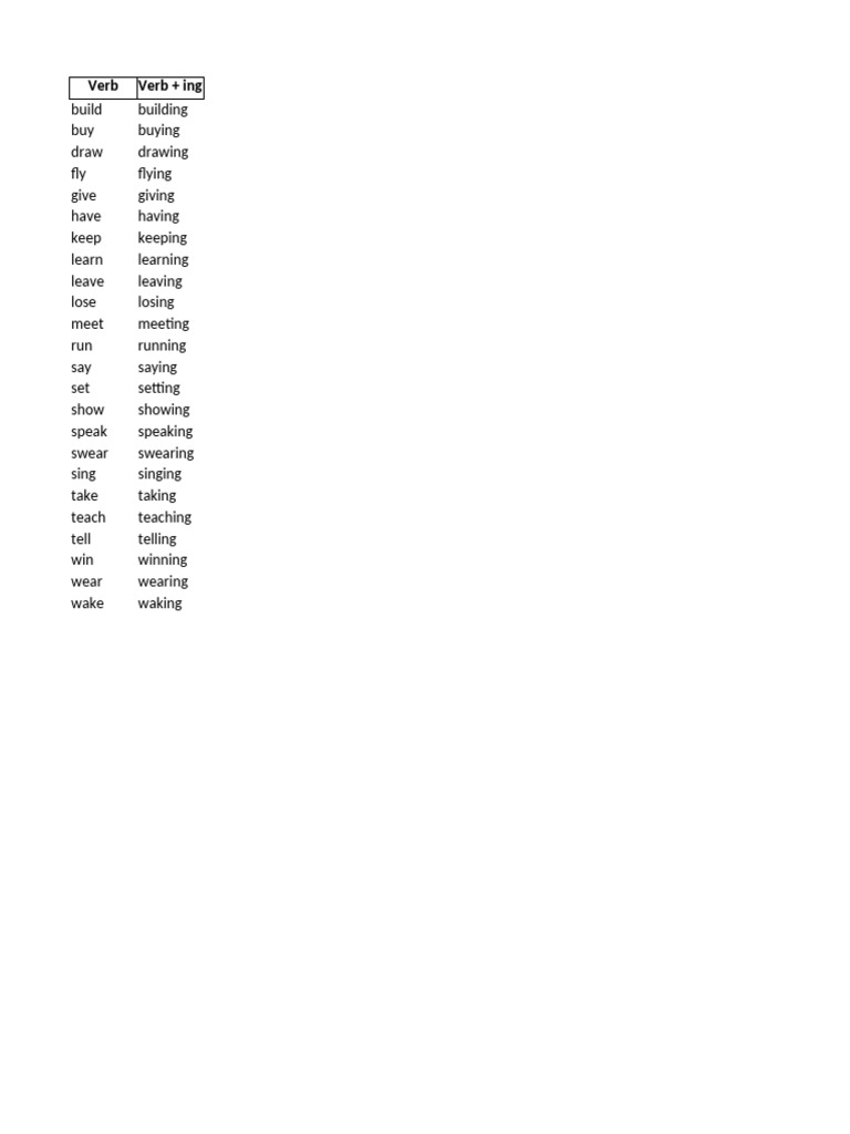 Extra Verbs Ing Table | PDF