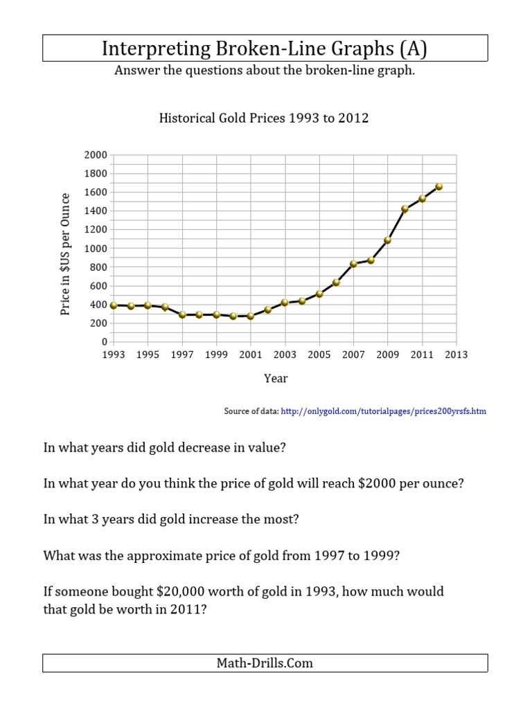 Broken Line Graphs Questions 001.1372456875 | PDF