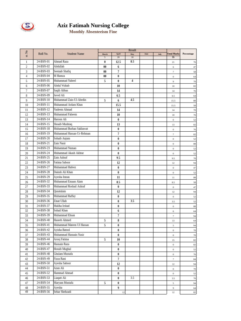Test Record 2024.xls Ahn | PDF