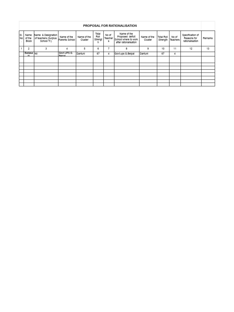 Proposal For Rationalisation | PDF