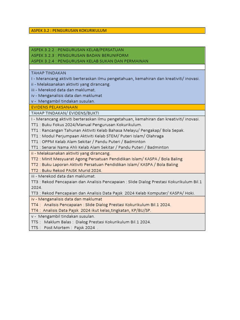 Evidens SKPM Kokurikulum Aspek 3.2 | PDF