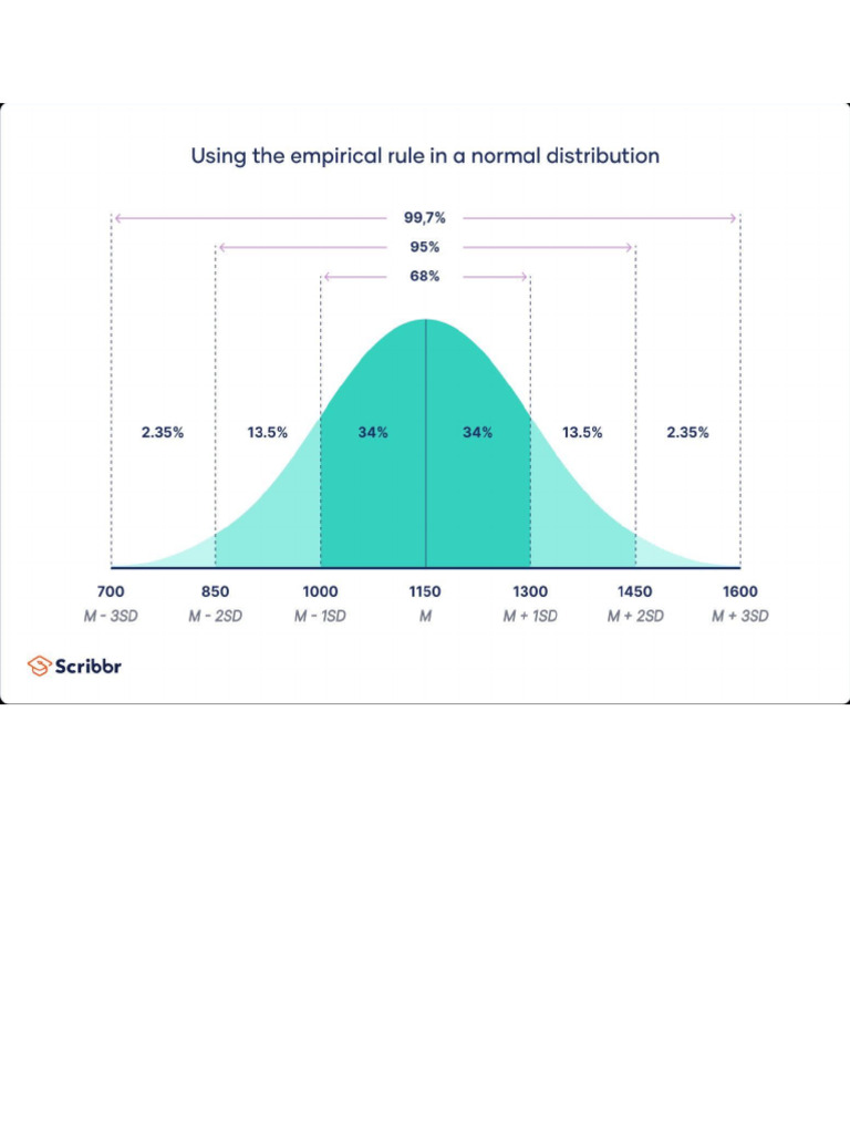 ? (Stats and Prob) ?normal Distribution | PDF