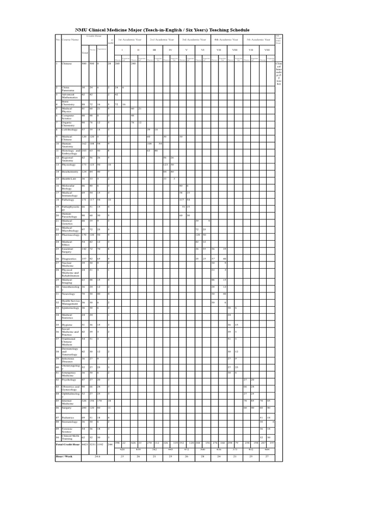 NMU Clinical Medicine Major Schedule | PDF | Medicine | Pathology