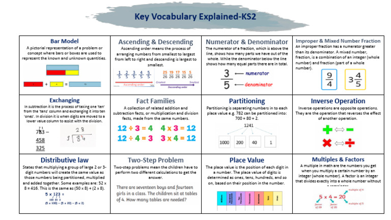 KS2 Key Vocabulary 3 | PDF | Multiplication | Division (Mathematics)