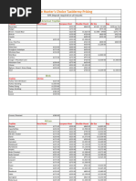 Trophy Weights for Hunter Species | PDF | Deer | White Tailed Deer
