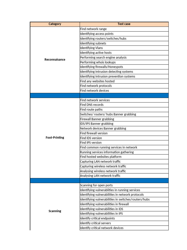 Network Penetration Testing Checklist | PDF | Computer Network | Superuser