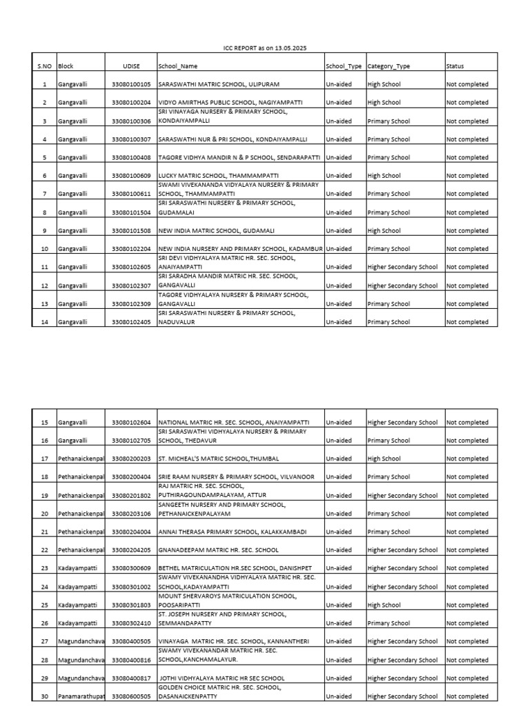 ICC REPORT As On 13.05.2025 (Private School) | PDF | Educational Stages ...