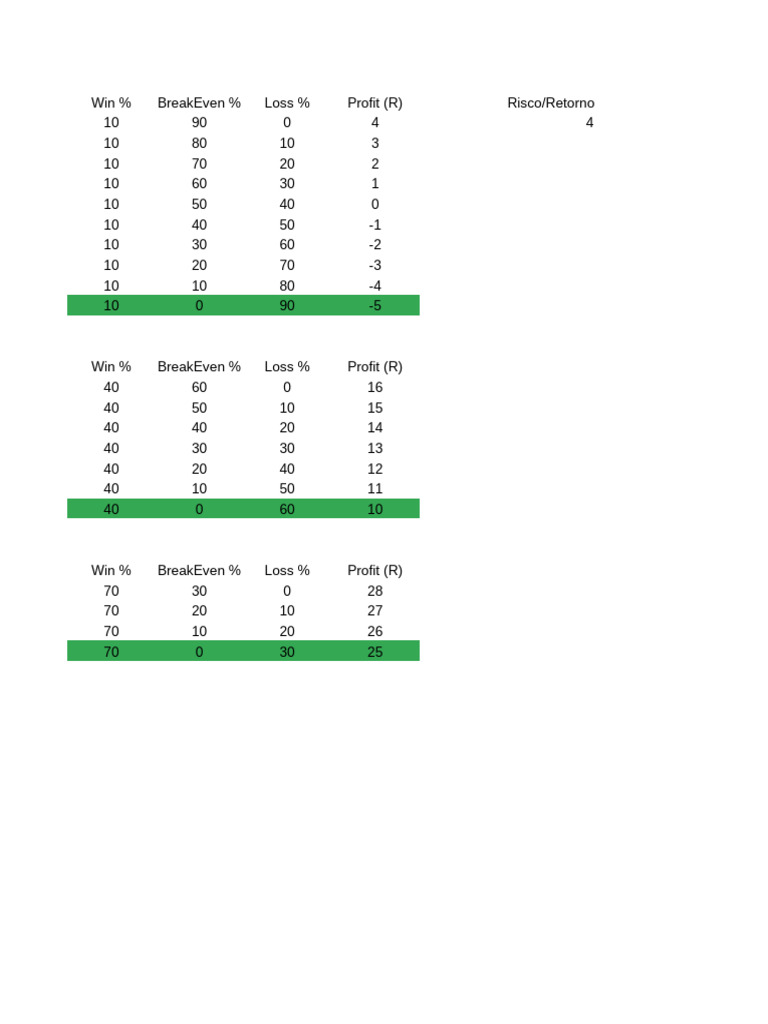 Win/Loss Analysis and Profit Metrics | PDF