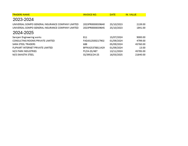 Others Missing Invoices | PDF