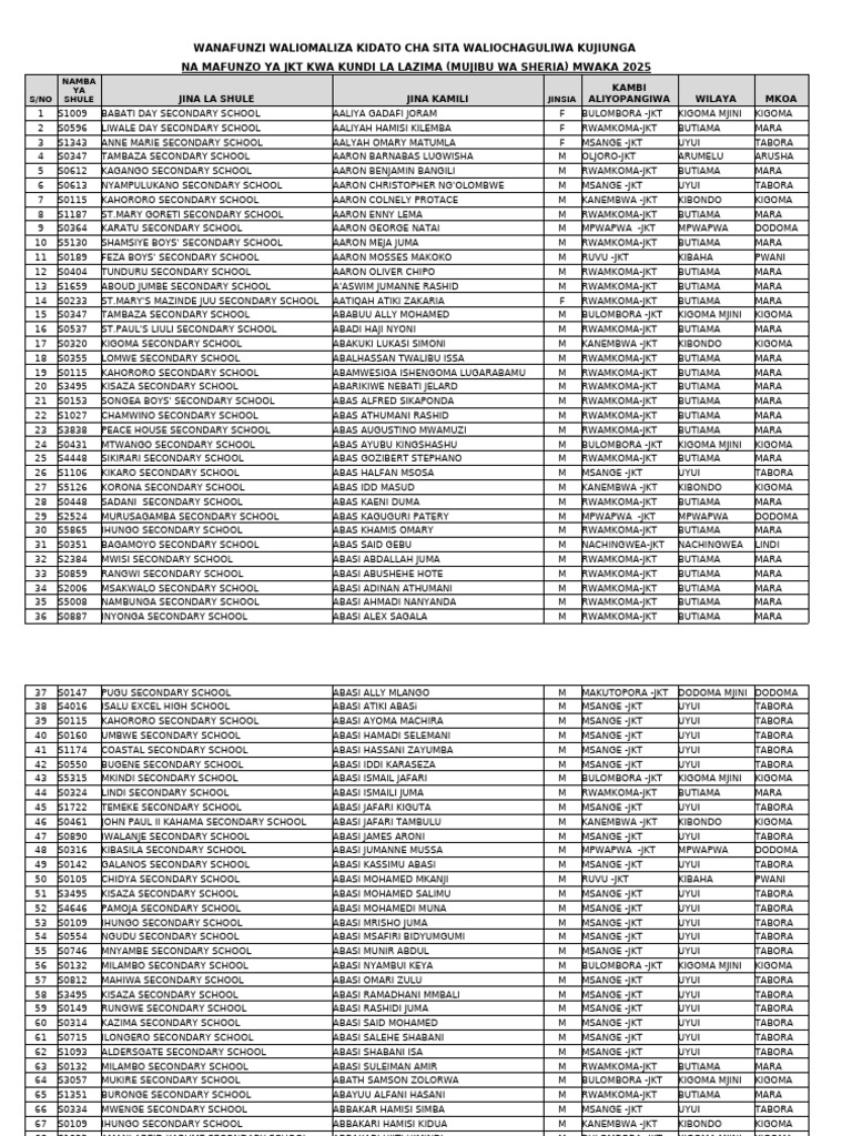 JKT 2025 Selection Results for Form Six | PDF