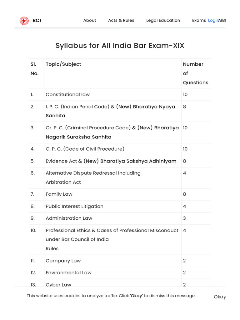 Syllabus For All India Bar Exam-XIX - Bar Council of India | PDF ...