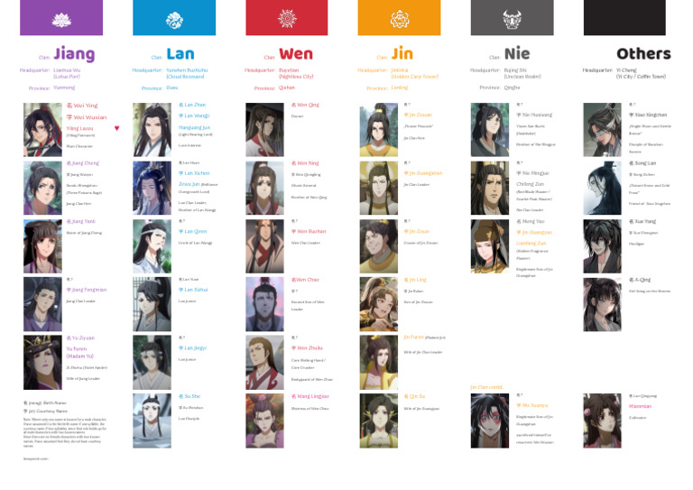 Mdzs Character Chart | PDF