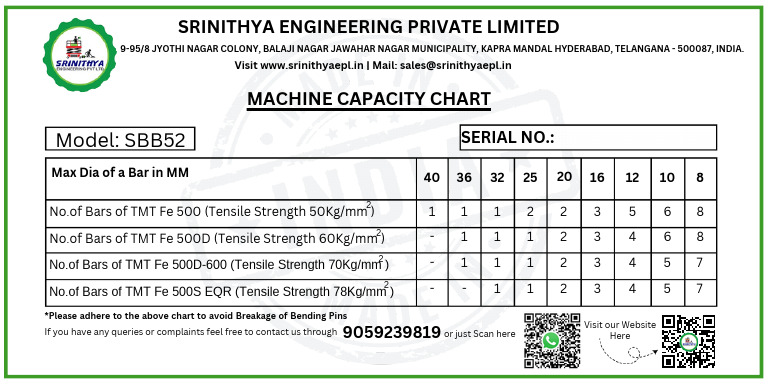 Bar Bender Capacity Chart Sticker | PDF