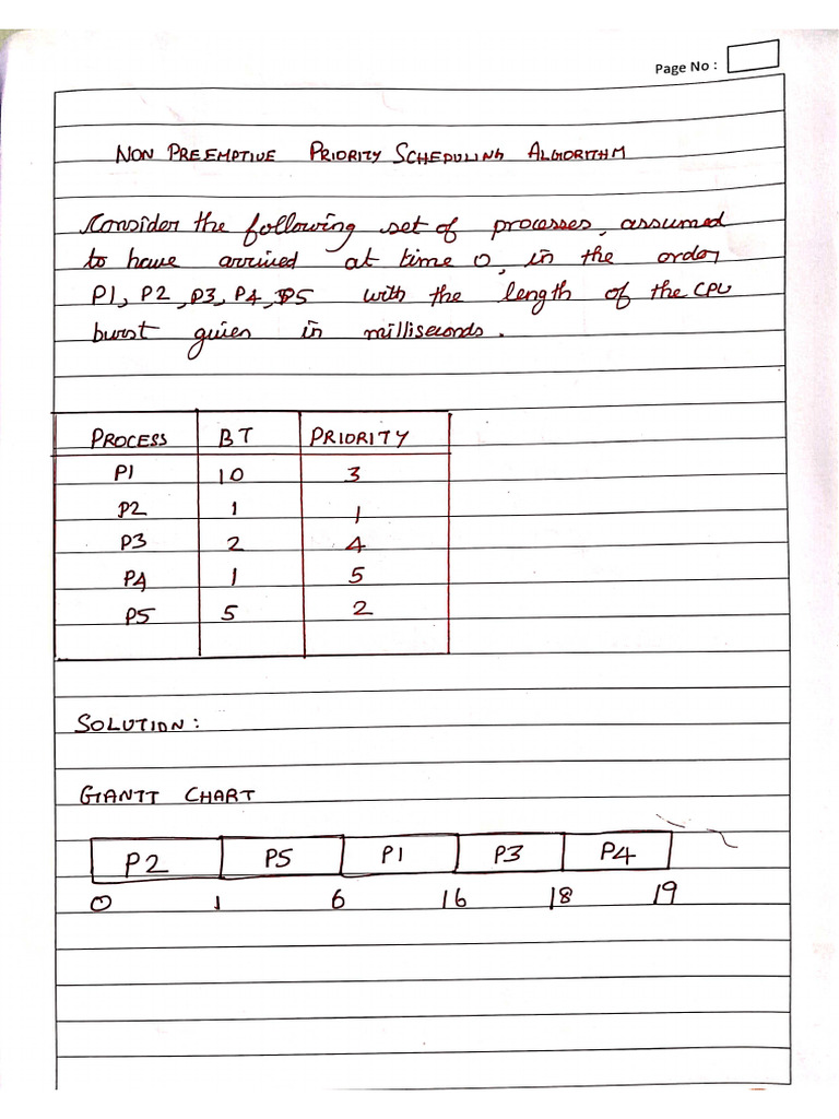 Non Preemptive Priority Scheduling-Problem 7 | PDF