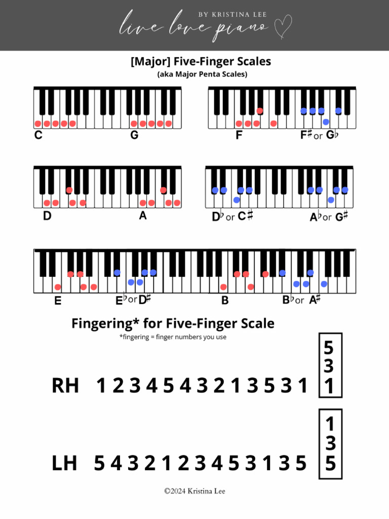 Five-Finger Scales | PDF