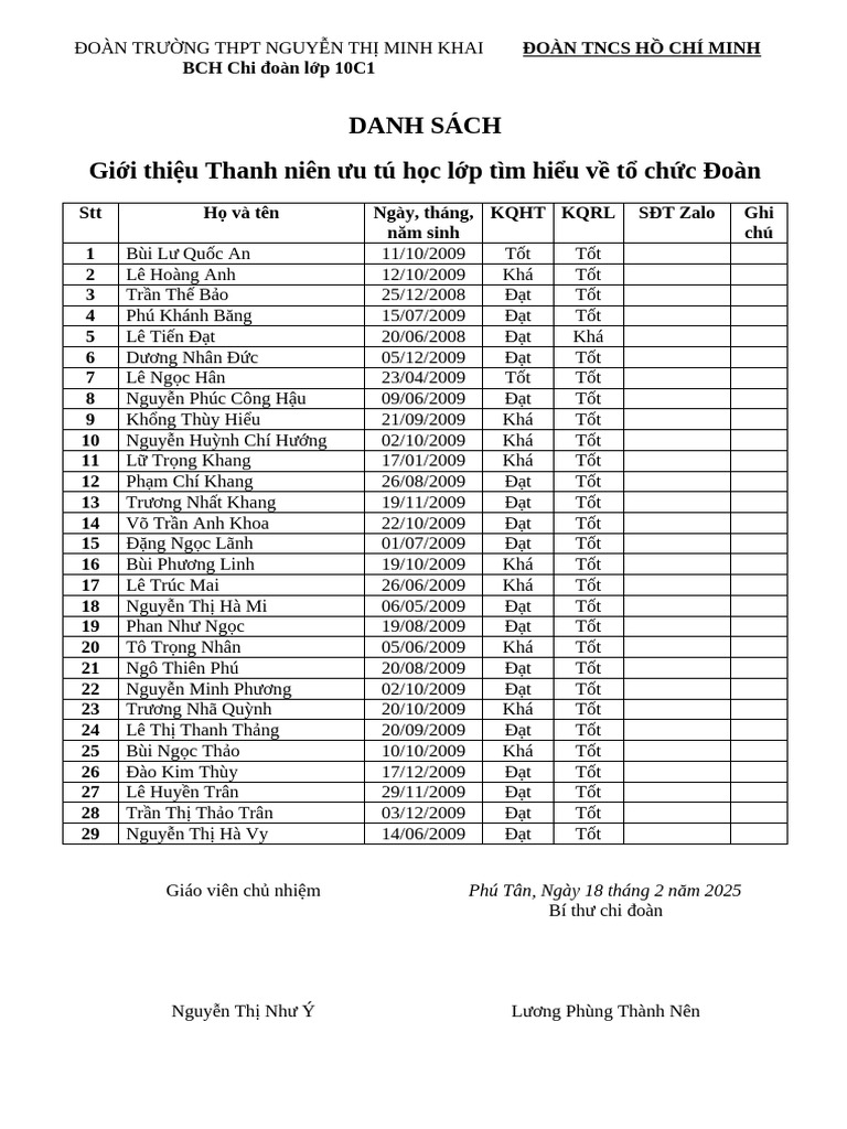 DANH SÁCH HỌC CẢM TÌNH ĐOÀN 10C1 | PDF