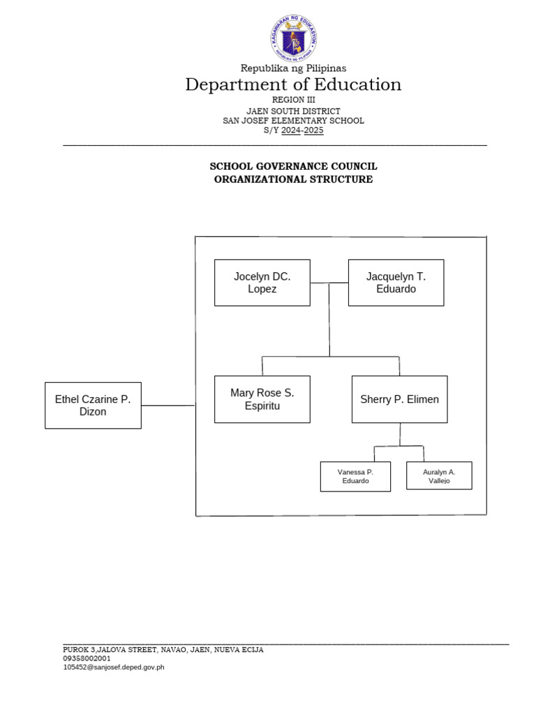 (SGC) Organizational Chart (AutoRecovered) | PDF