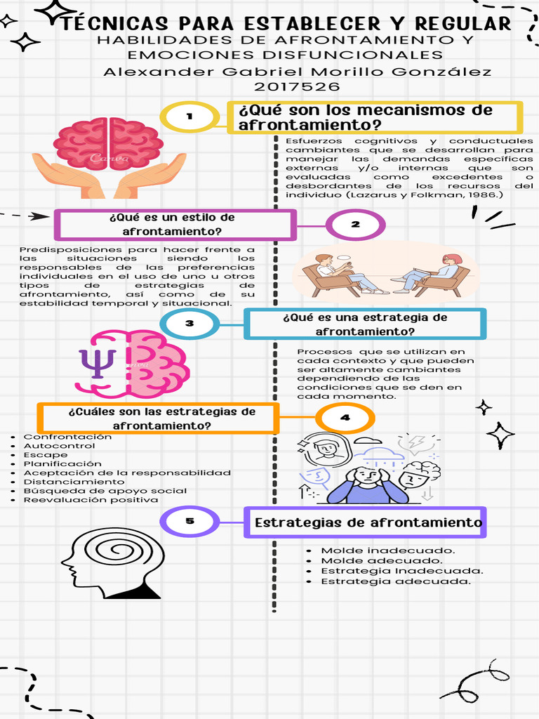 Infografia Tema 1 Agmg | PDF | Las emociones | Sicología