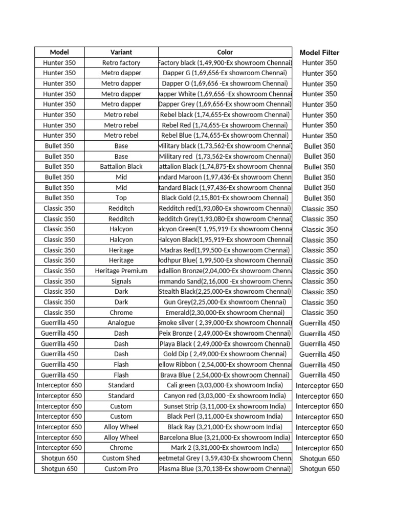 Royal Enfield QCard Sheet | PDF | Automotive Technologies | Land Vehicles