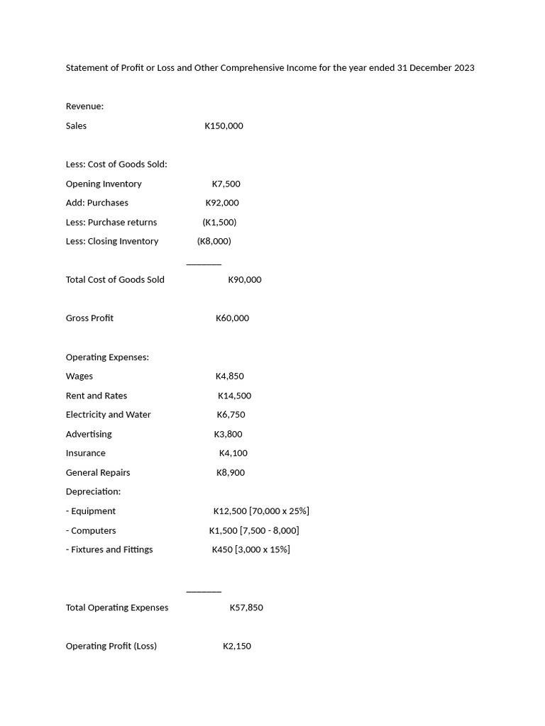 Frank's Bakery Financial Statements 2023 | PDF | Net Income | Balance Sheet