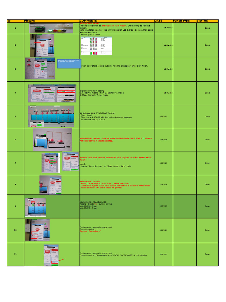 Punch List Record For SAT SCADA - 9-Apr | PDF | Scada | Computer Engineering
