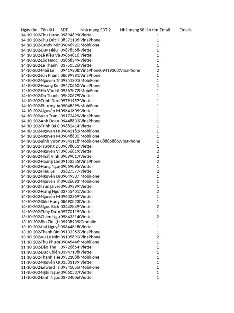 Danh Sach Quet LSB 15.10.2025 | PDF | Hanoi | Vietnam