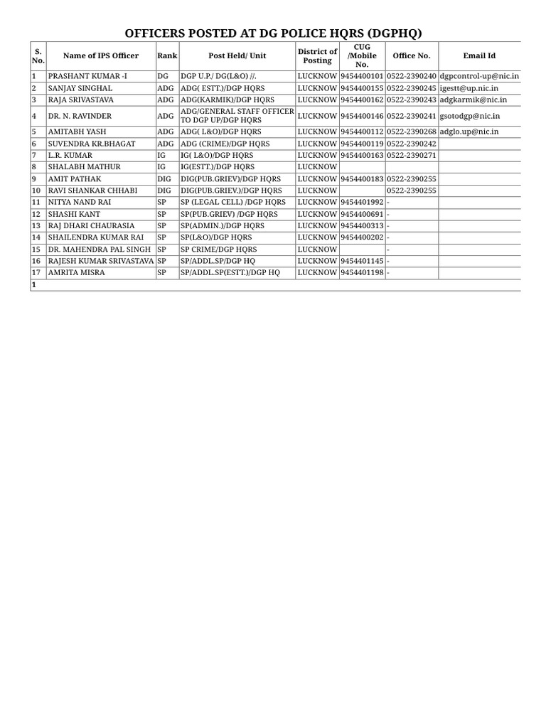 DGP U.P. Officers Contact Directory | PDF | Law Enforcement | Crime ...