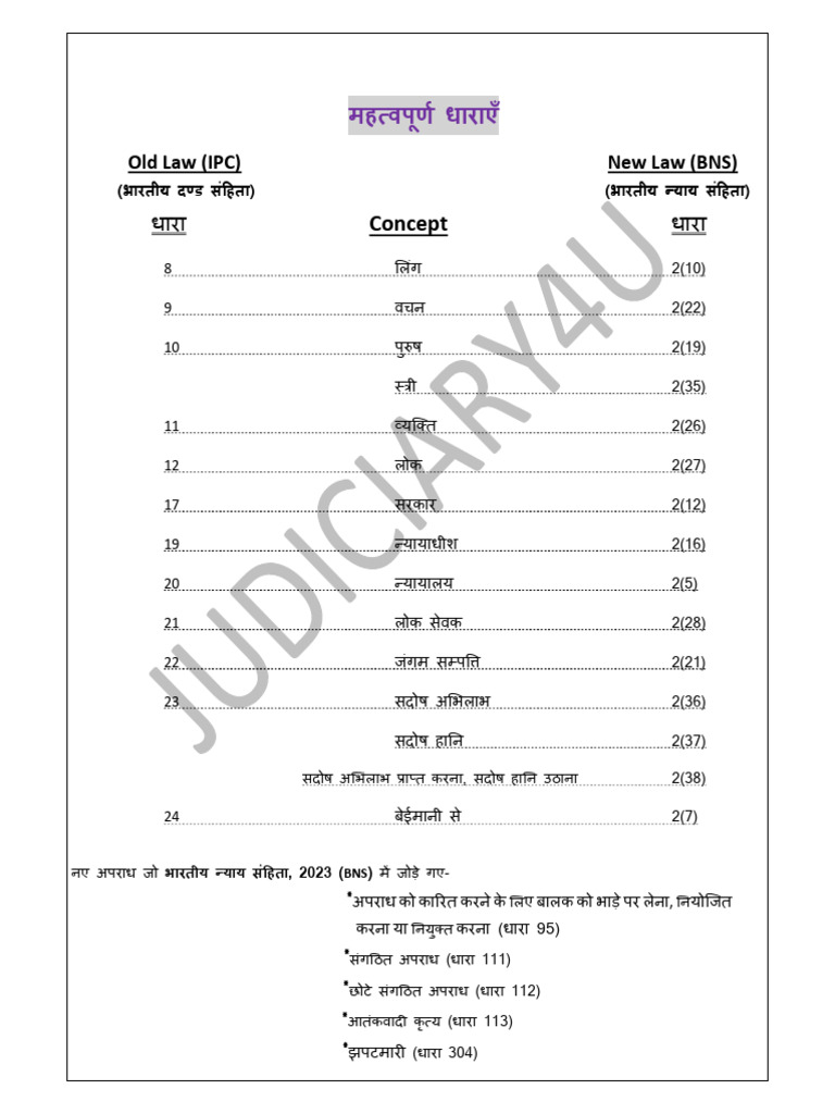 BNS Important Section With IPC Section @judiciary4u | PDF