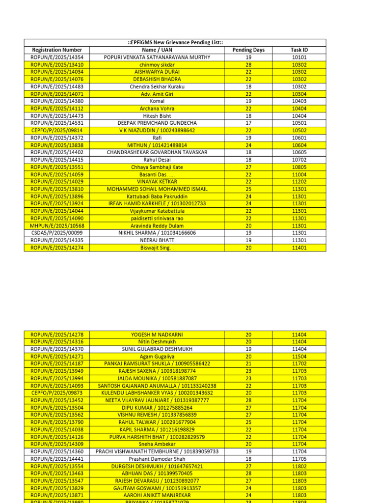 Epfigms New Grievance Pending List | PDF