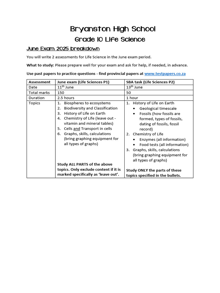 Gr10 LFSC - Term 2 Exam Breakdown - 2025 | PDF