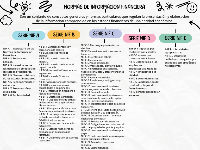 Mapa_nif | PDF | Contabilidad | Estado financiero