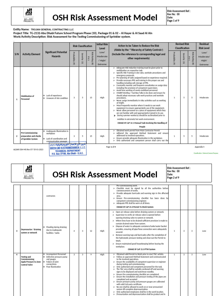 Risk Assessment for Sprinkler System Testing | PDF | Risk ...