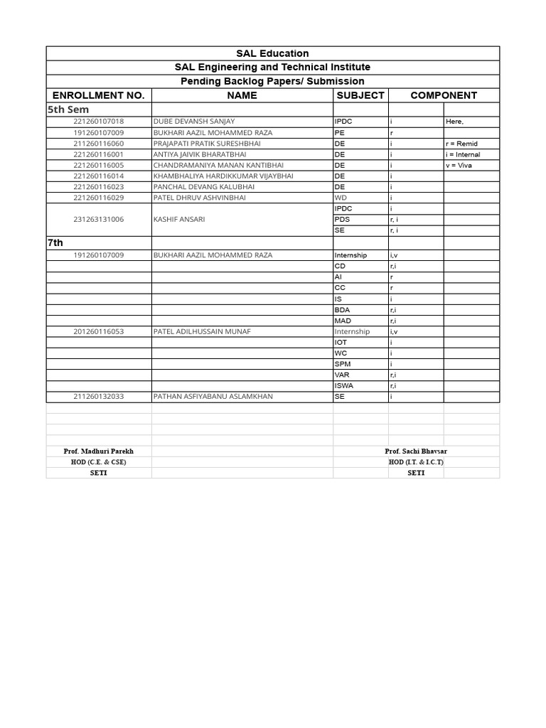Pending Backlog Papers Summer-2025-1 | PDF