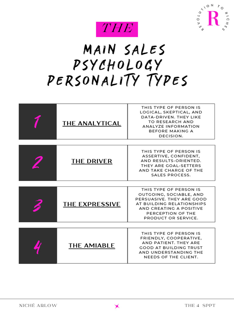 Sales Psychology: Personality Types | PDF | Personality Type | Goal