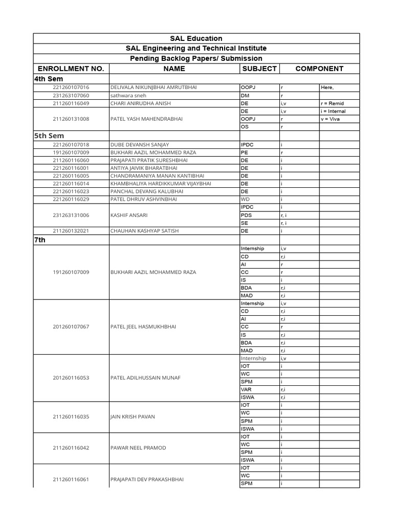 Pending Backlog Papers Summer-2025 | PDF
