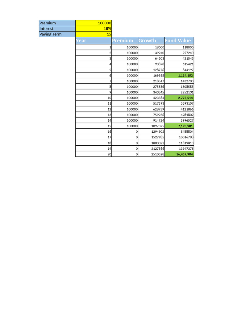 Compound Int Calc | PDF