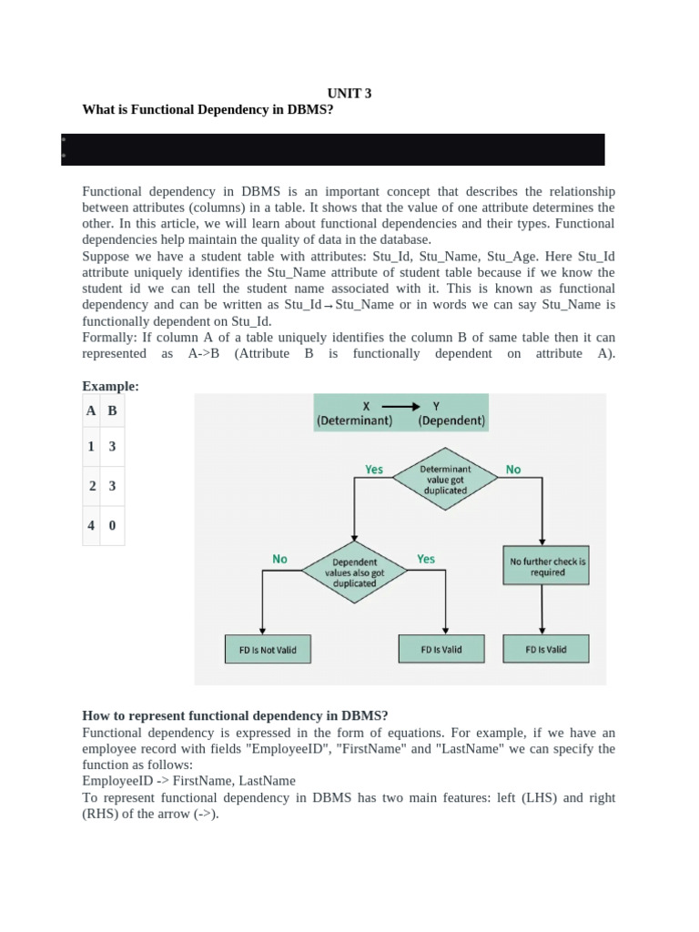 What Is Functional Dependency in DBMS UNIT 3 | PDF | Databases | Database Design