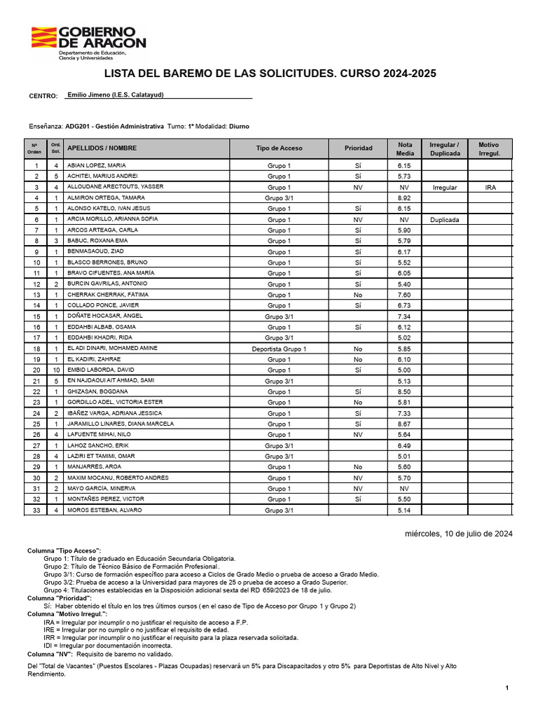 2024 Lista Baremo A-0930-20240702-0000300359 | PDF | Educación ...