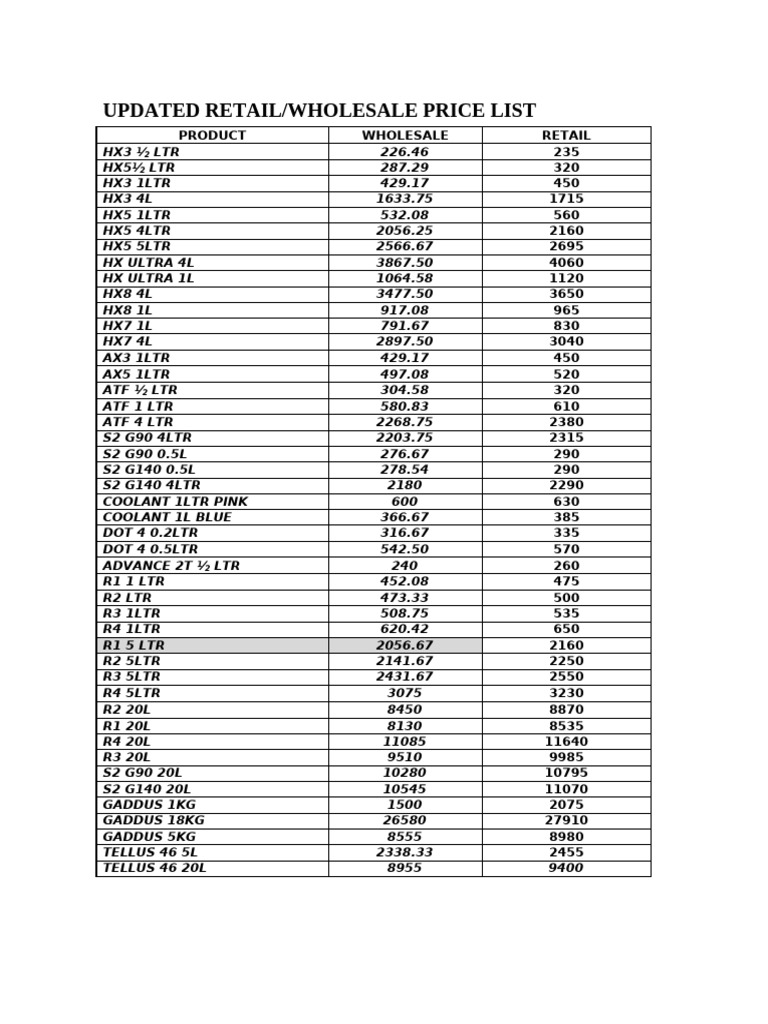 Price List Updated 18.03.24 | PDF
