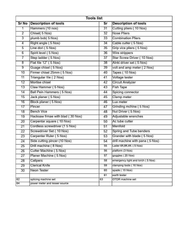 Revised Tools List CCU JANUARY | PDF | Tools | Manufactured Goods