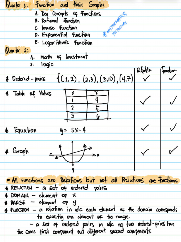Trigonometry Notes Compilation-Pages-14 | PDF
