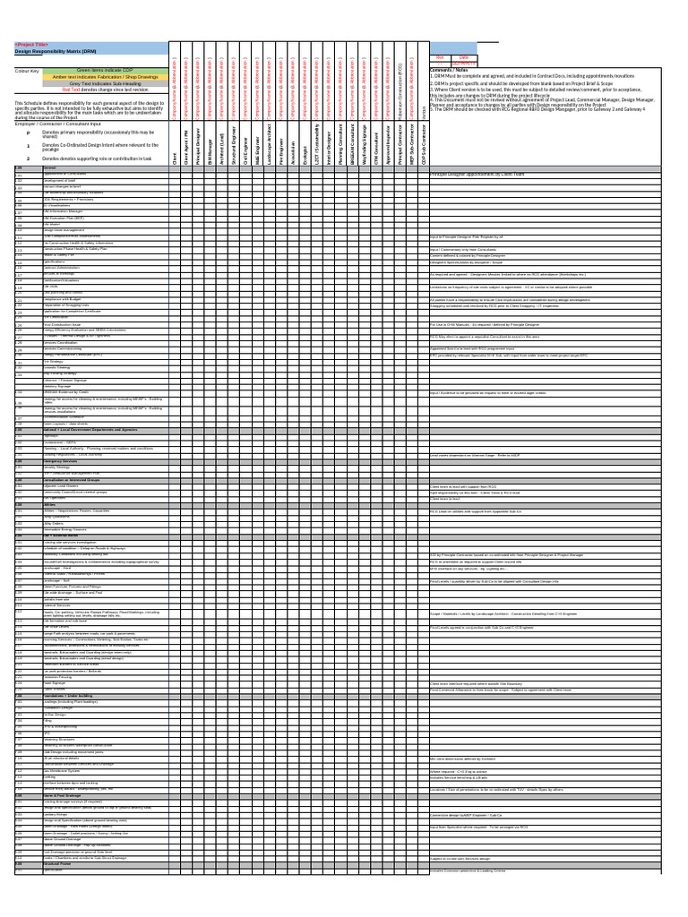Design Responsibility Matrix | PDF | Building Information Modeling