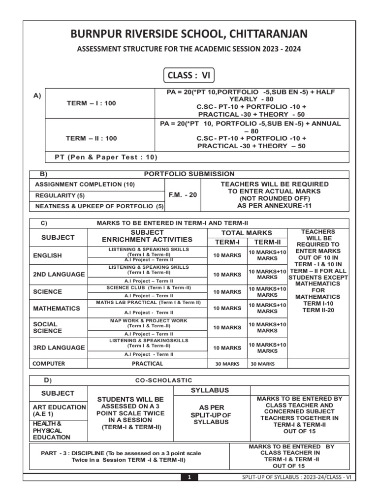 Class VI Syllabus Breakdown 2023-24 | PDF | Storytelling | Reading ...