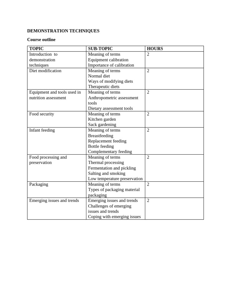 Demonstration Techniques Notes | PDF | Calibration | Body Mass Index