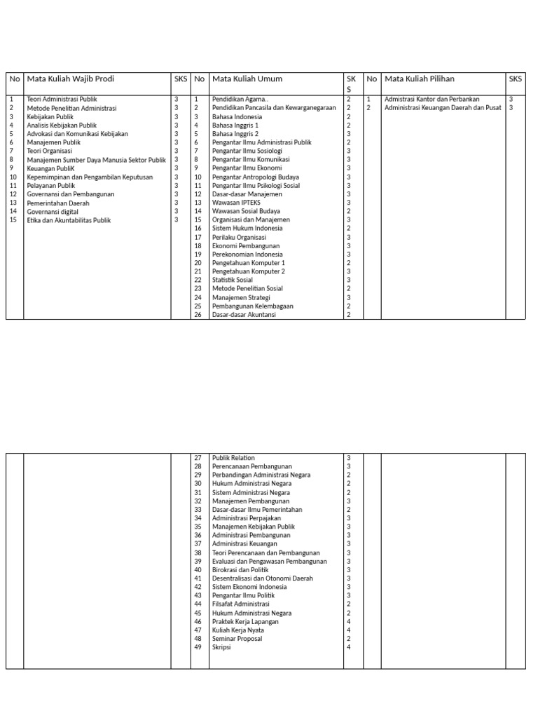 Draft Pra Kurikulum Baru AP 2025_Fix | PDF