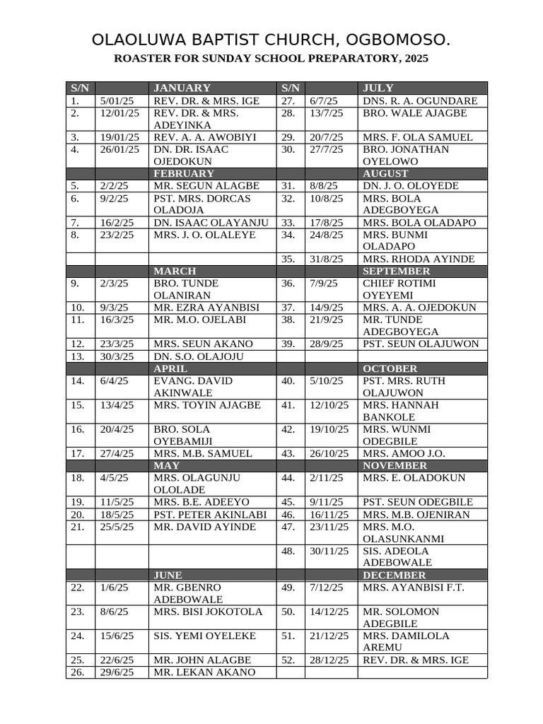 Sunday School Roster 2025 | PDF