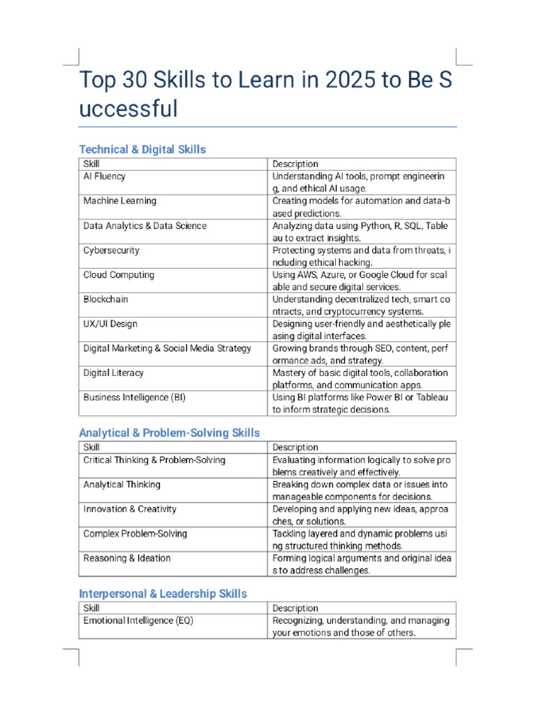 Top 30 Skills To Learn in 2025 Phoenix | PDF