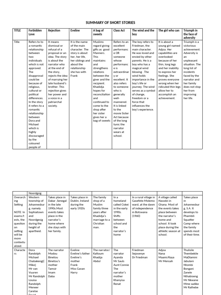 Summary of Short Stories 2024 | PDF | Social Psychology