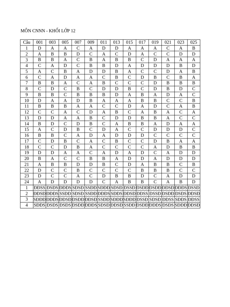 Dap an TN Môn CNNN (Đề Lẻ) | PDF