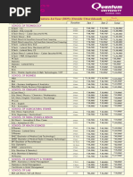 LUMS vs FAST University Fee Structure | PDF